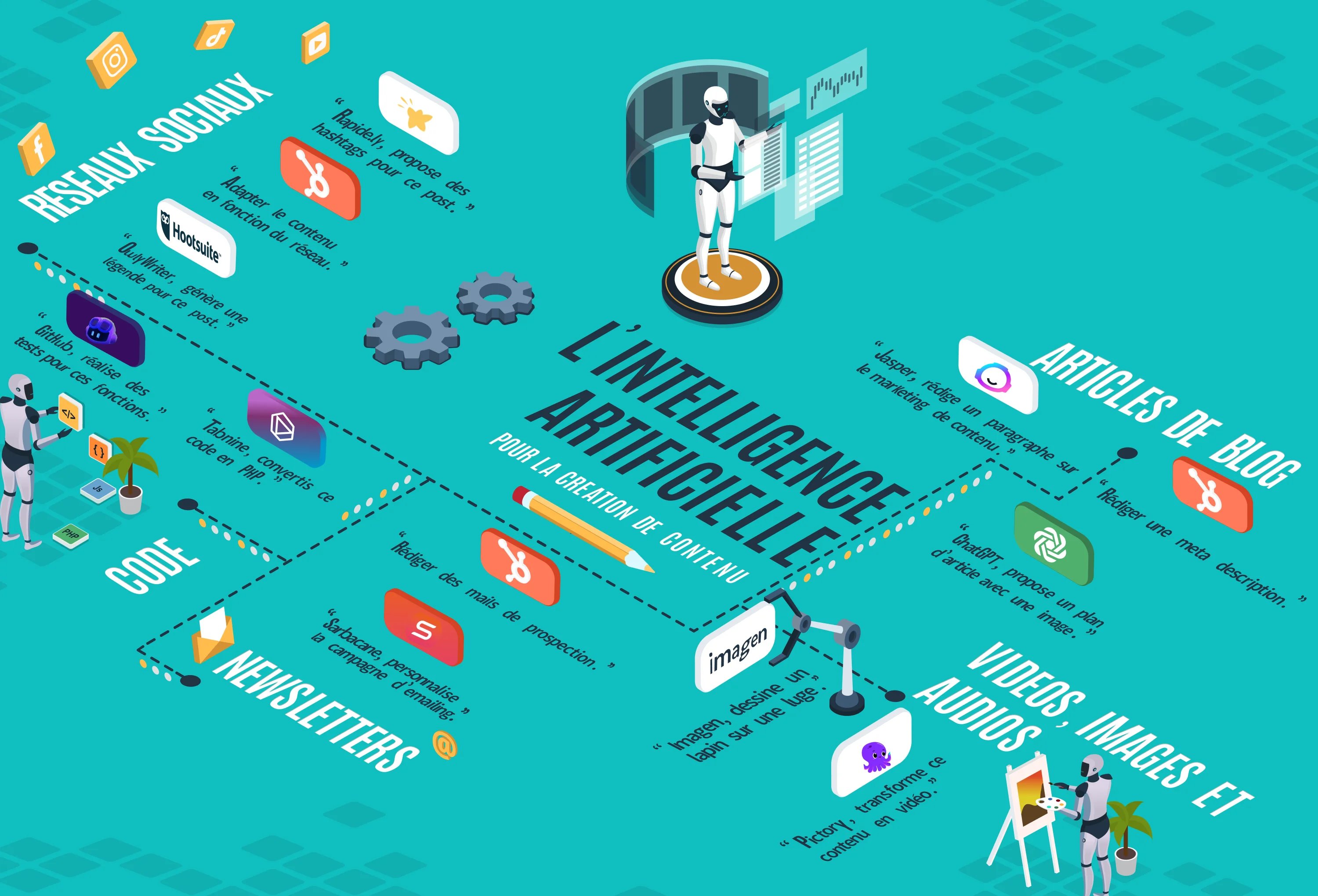 Intelligence artificielle générative : définition et fonctionnement